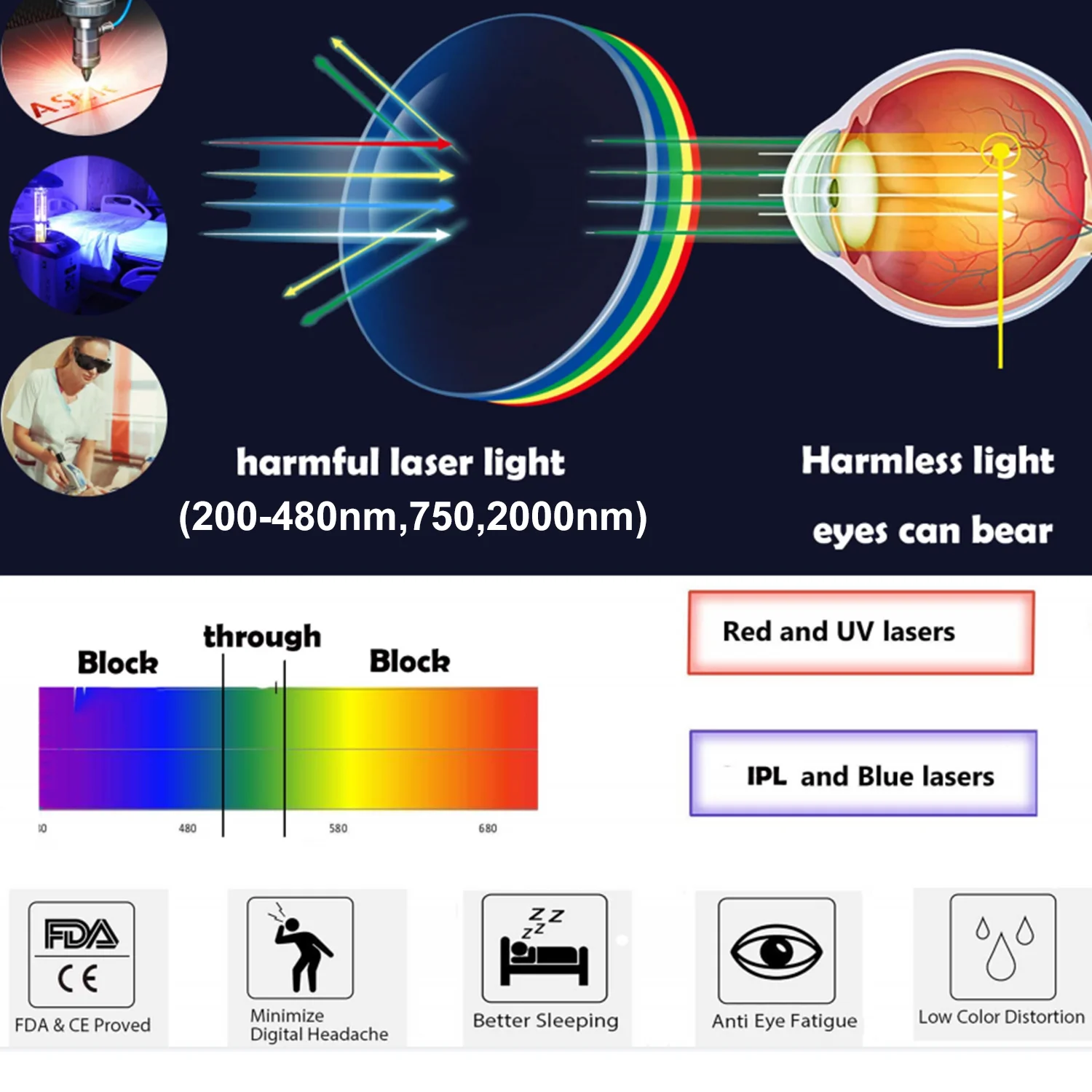 Sunglasses for Infrared Light X-Ray Protection Glasses Laser Security ...